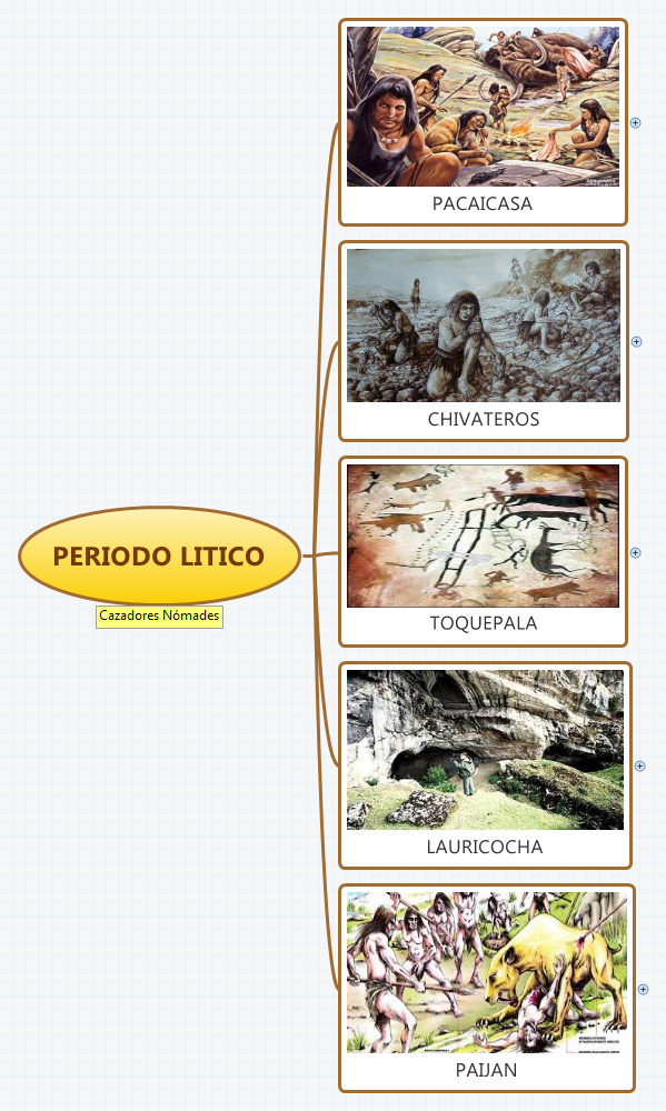 PERIODO LITICO | marlenevega - Xmind