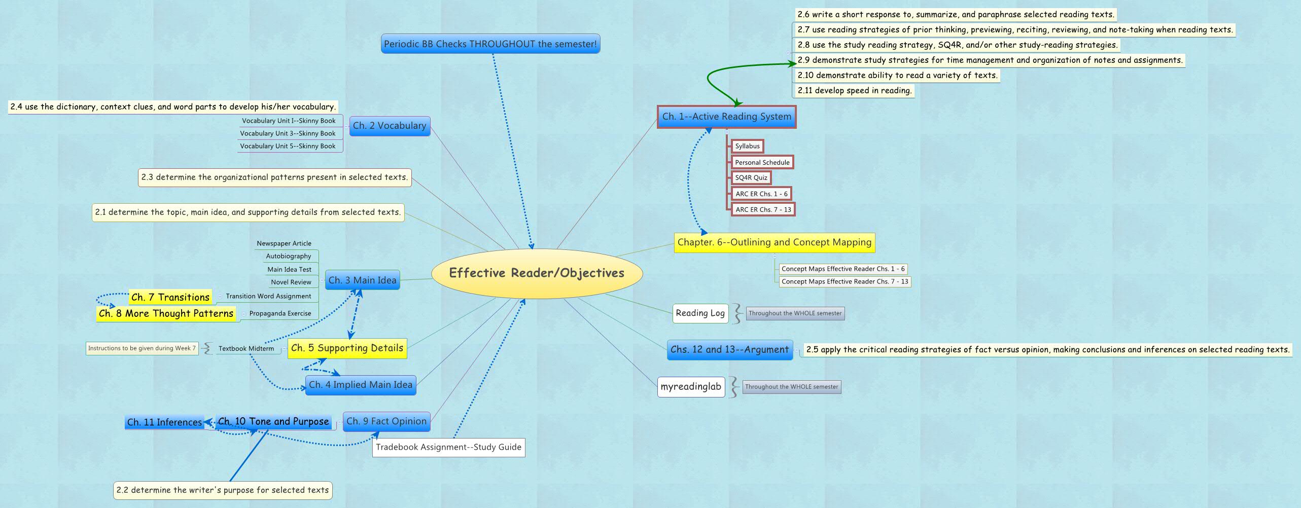 Xmind Share - Xmind - Mind Mapping Software