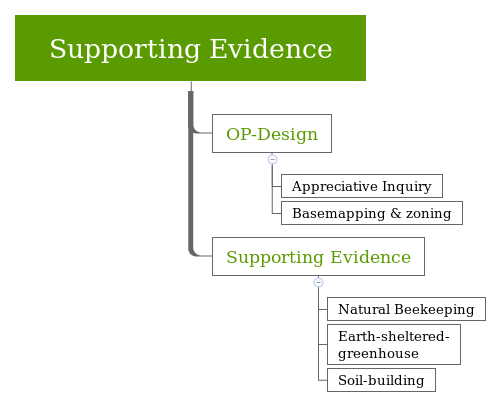 Supporting Evidence - Xmind - Mind Mapping App