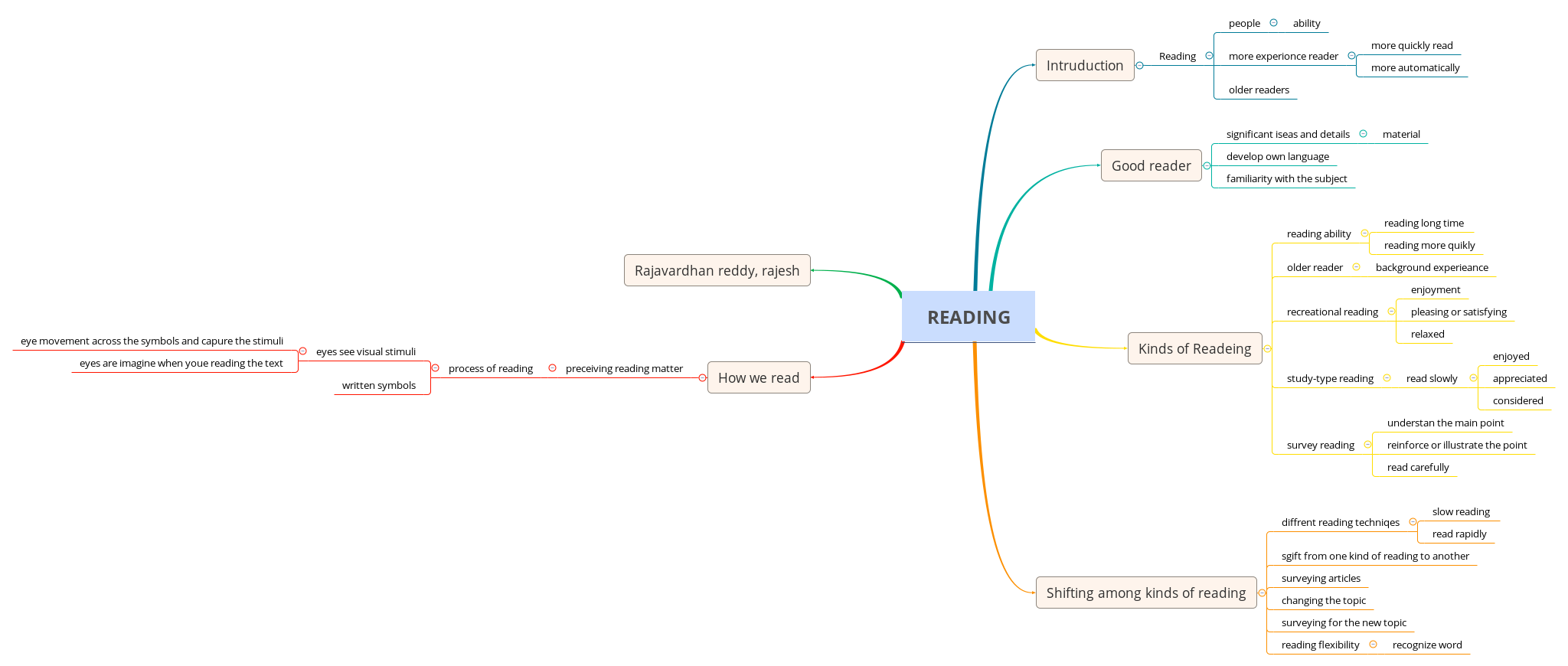 READING - XMind - Mind Mapping Software