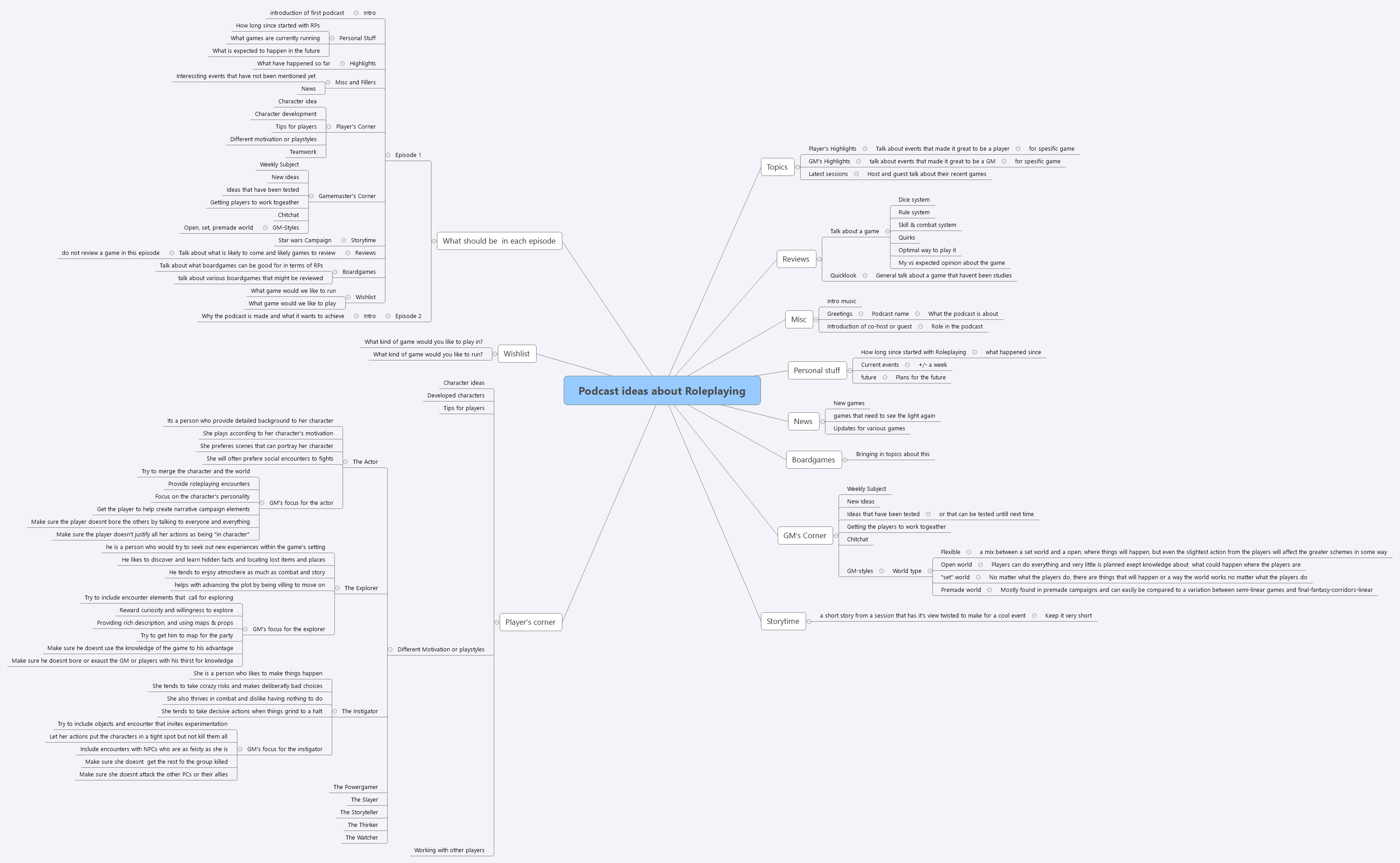 Podcast ideas about Roleplaying - Xmind - Mind Mapping Software