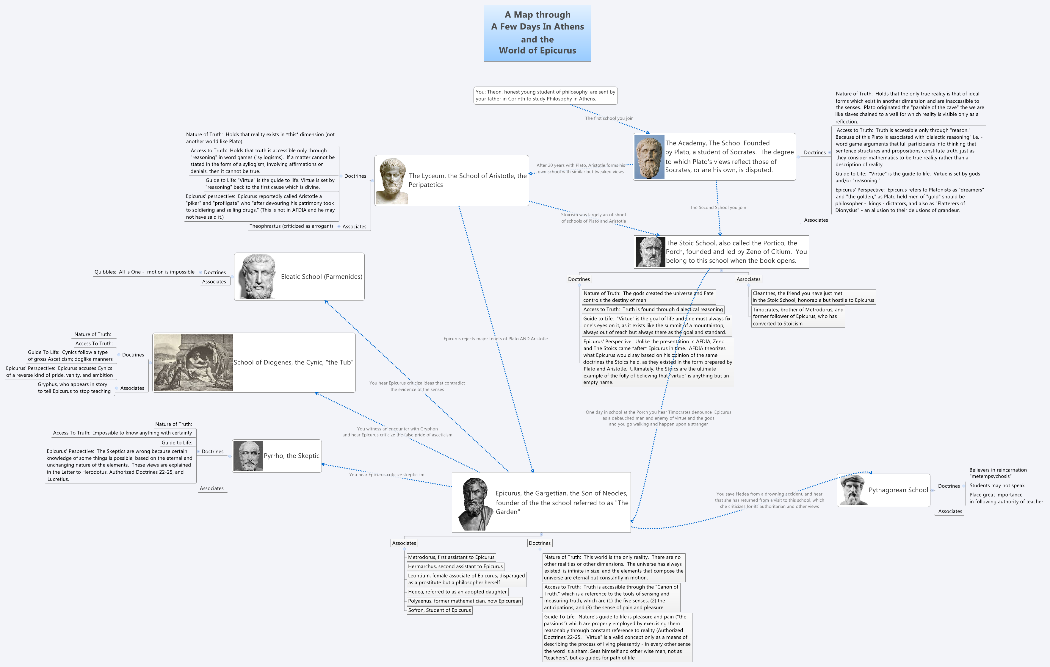 A Map through A Few Days In Athens and the World of Epicurus - XMind ...