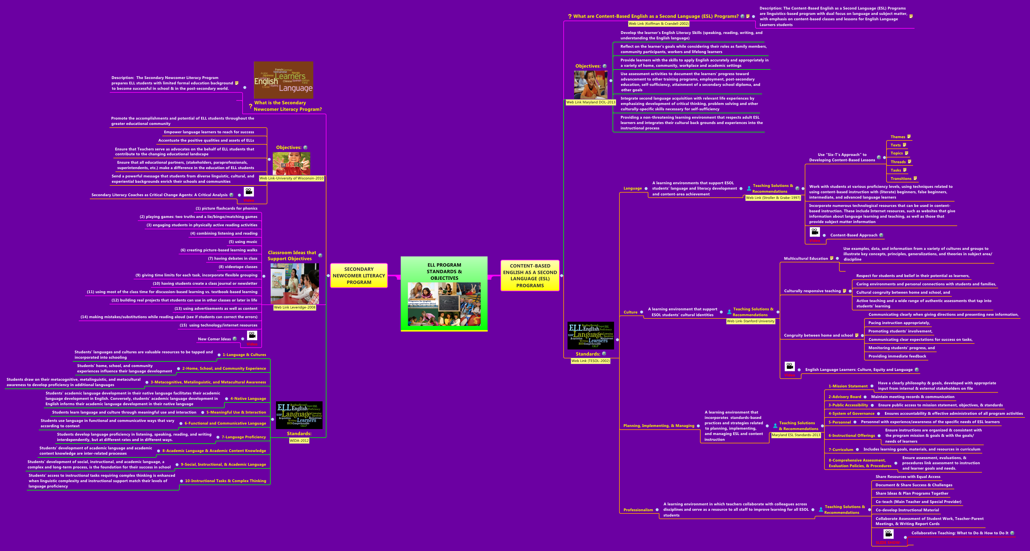 ELL PROGRAM STANDARDS & OBJECTIVES | Jmanigault201 - Xmind