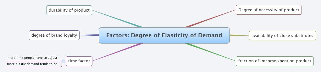 XMind Share - XMind - Mind Mapping Software