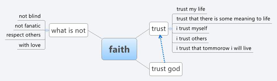 faith - XMind - Mind Mapping Software