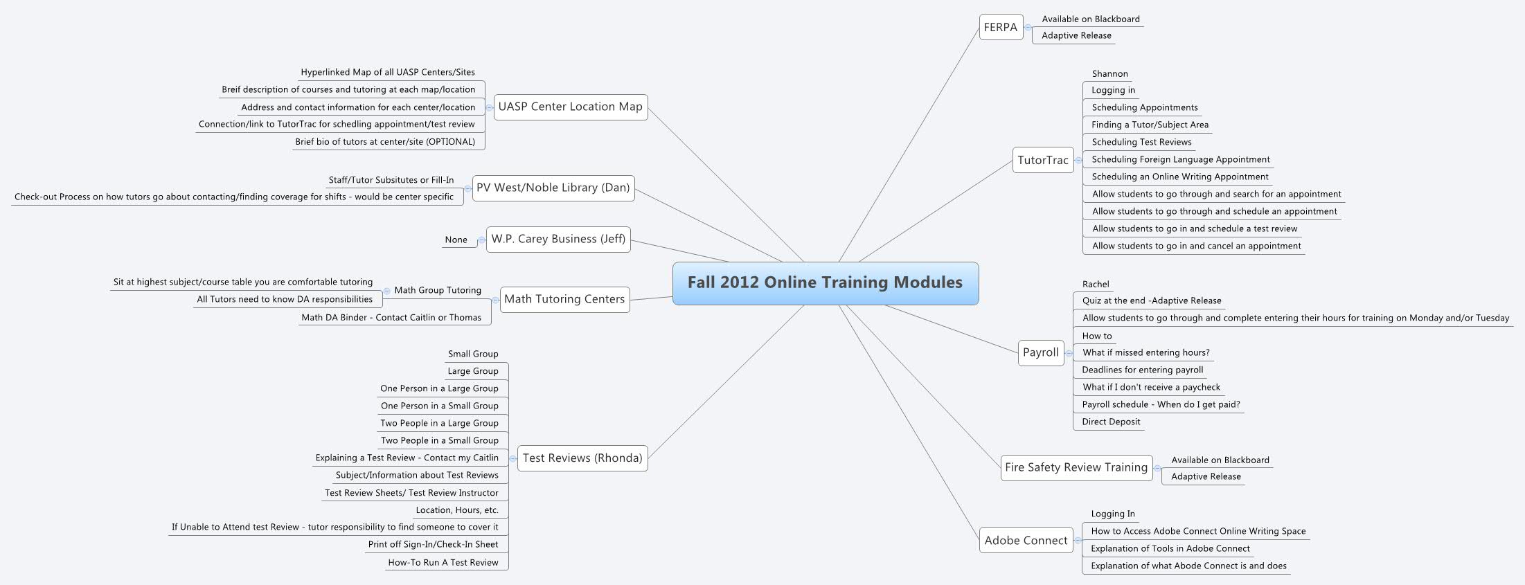 Fall 2012 Online Training Modules - XMind - Mind Mapping Software