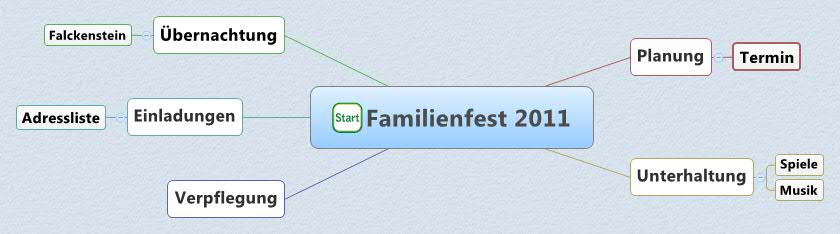 Xmind Share - Xmind - Mind Mapping App