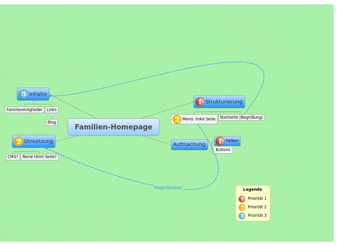 XMind Share - XMind - Mind Mapping Software