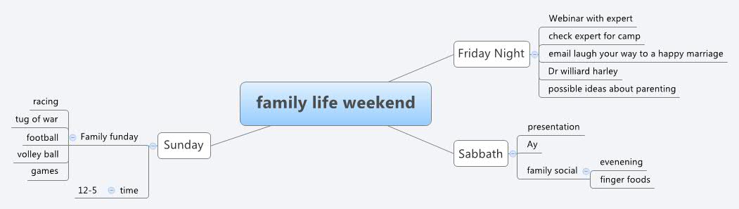 family life weekend - XMind - Mind Mapping Software