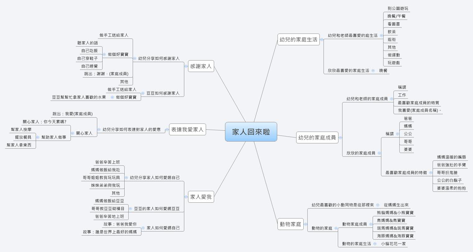 Xmind Share - Xmind - Mind Mapping App