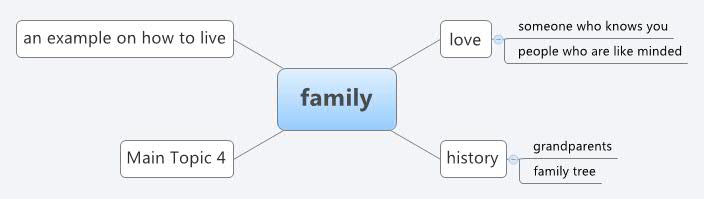 family - XMind - Mind Mapping Software