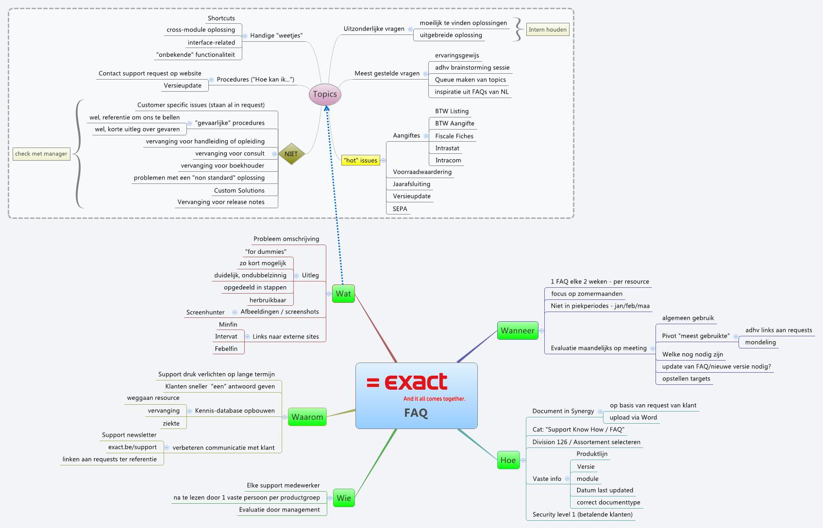 Xmind Share - Xmind - Mind Mapping App