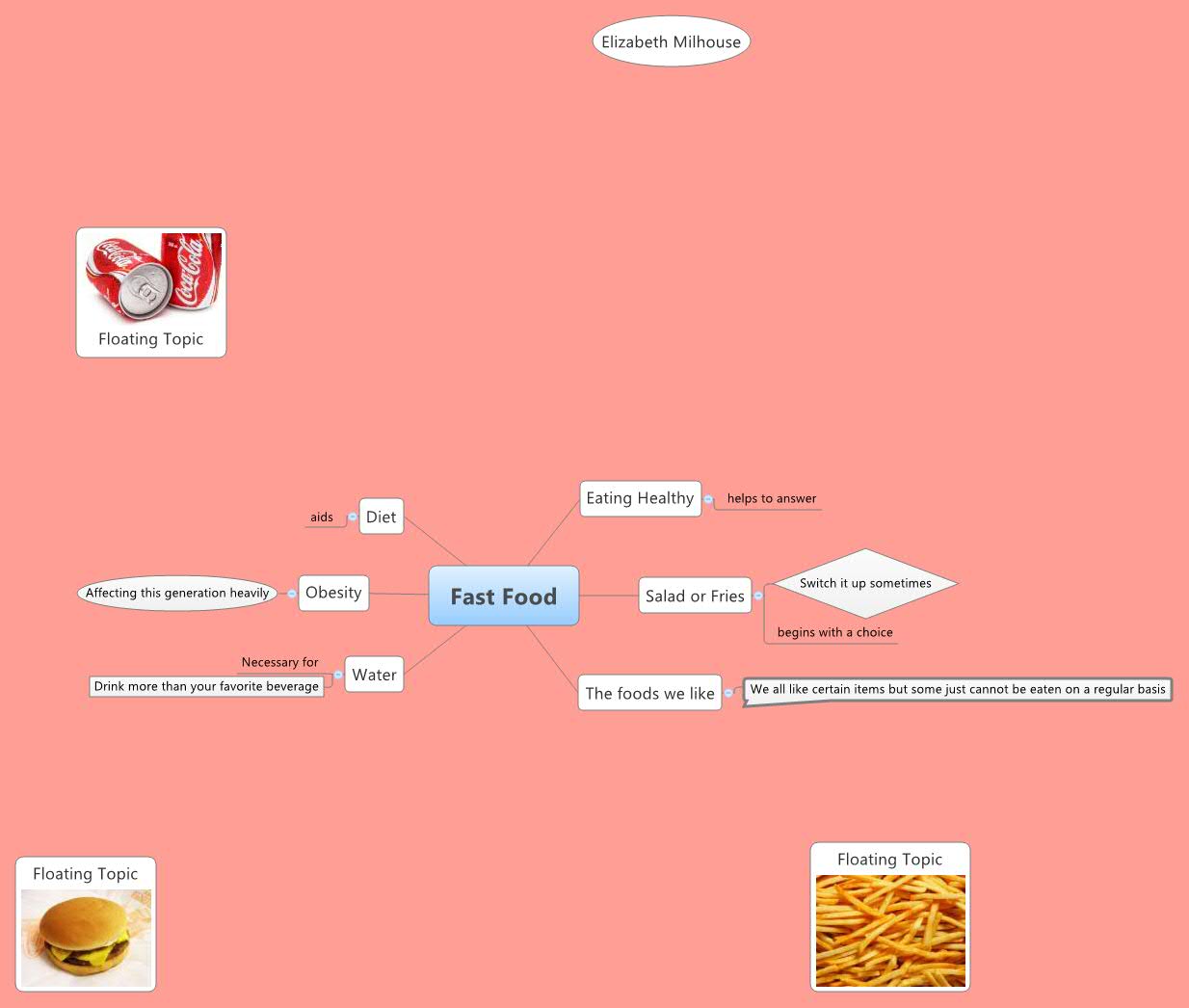 Xmind Share - Xmind - Mind Mapping App