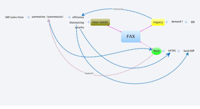Xmind Share - Xmind - Mind Mapping App