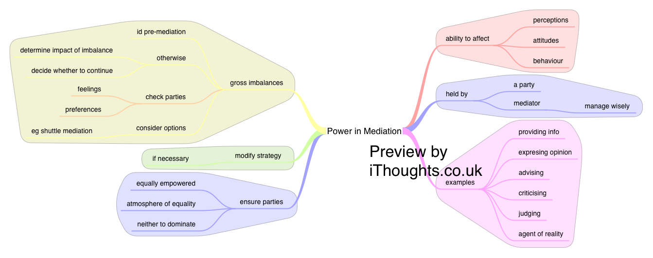 Power in Mediation - XMind - Mind Mapping Software