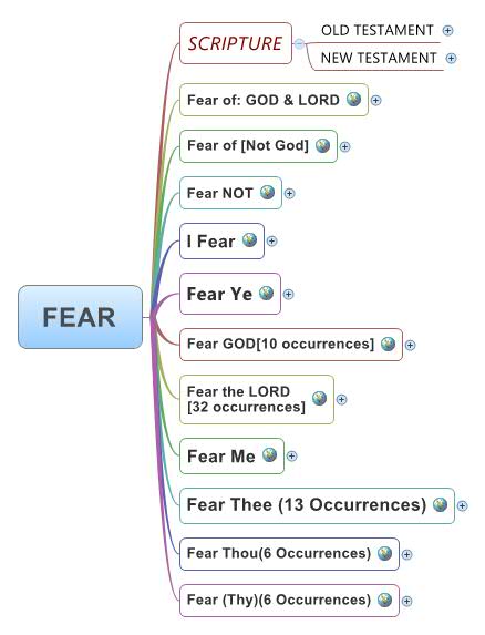 FEAR - XMind - Mind Mapping Software
