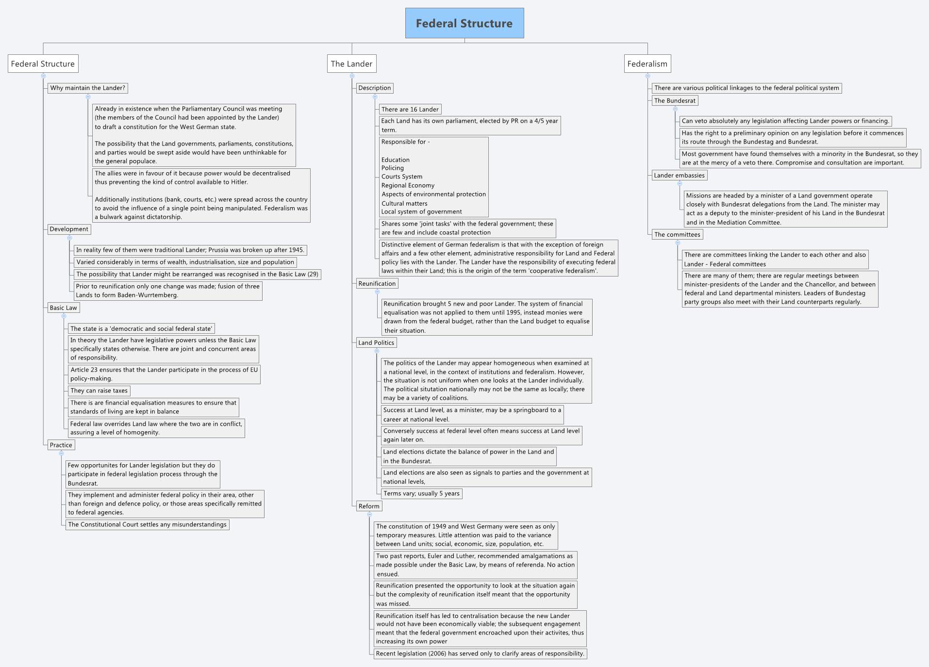 Federal Structure - XMind - Mind Mapping Software