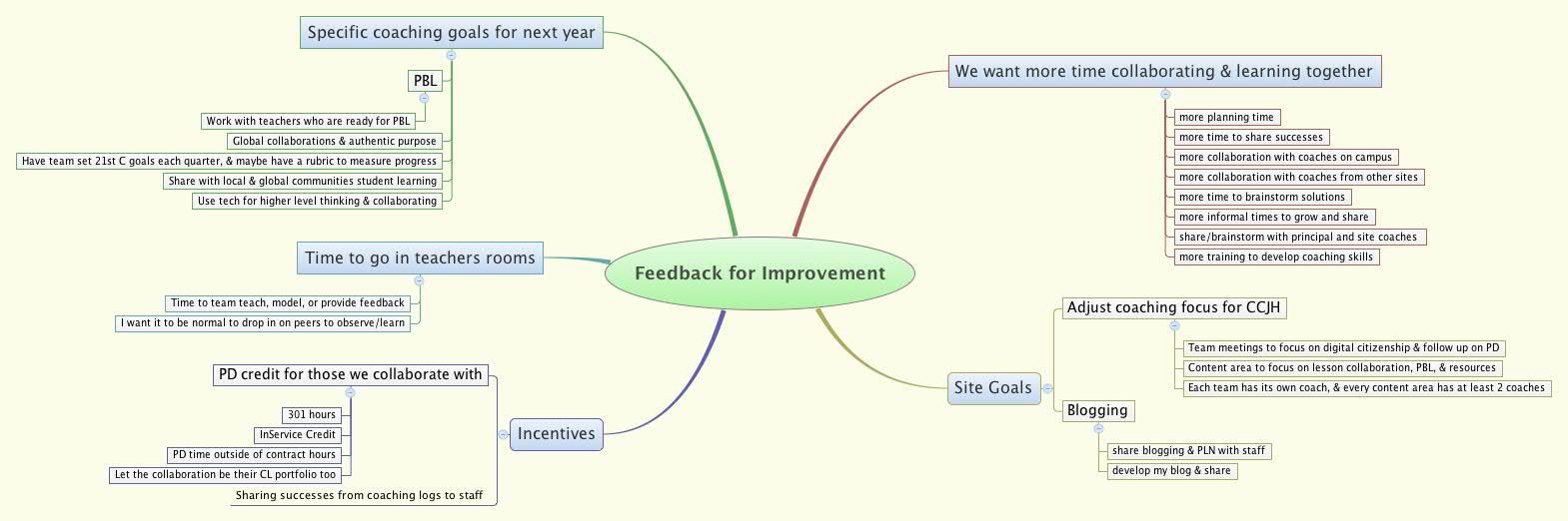 Xmind Share - Xmind - Mind Mapping App