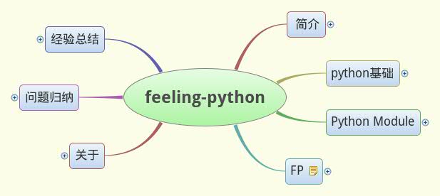 feeling-python | zoomquiet - Xmind