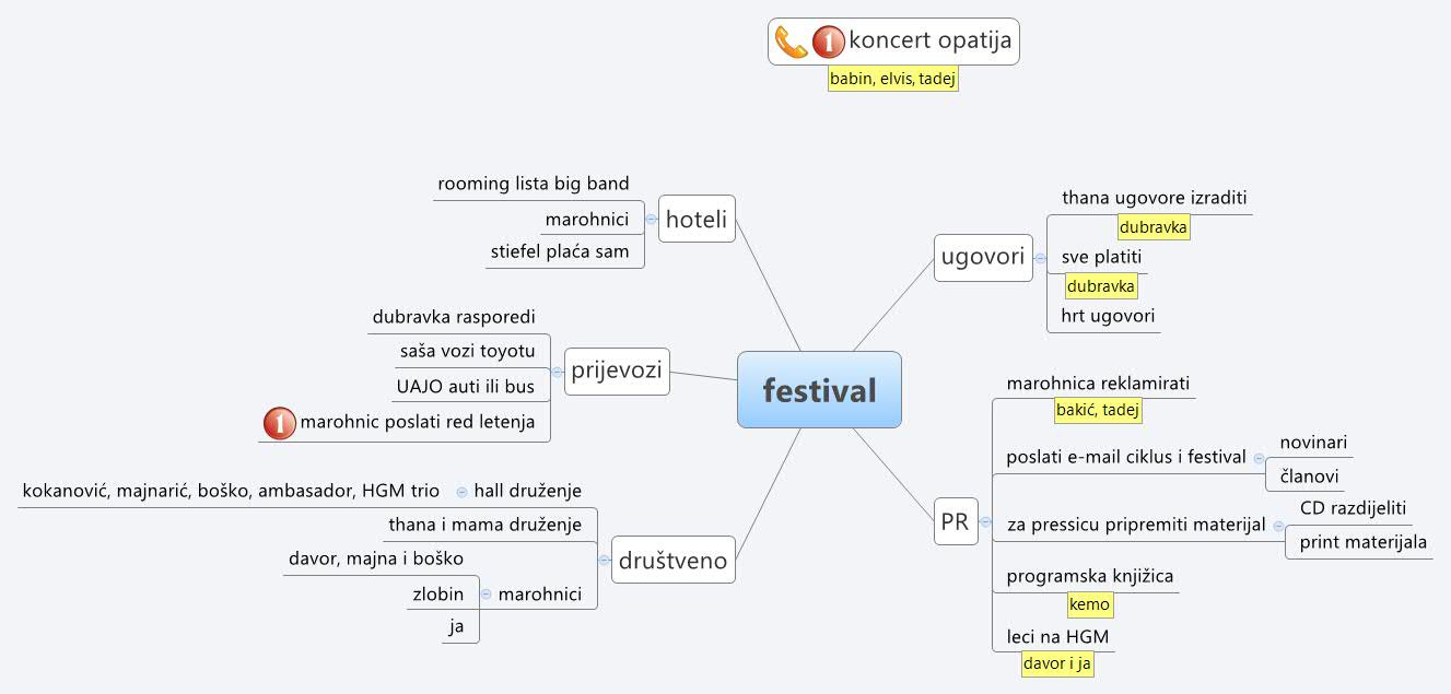 festival - XMind - Mind Mapping Software