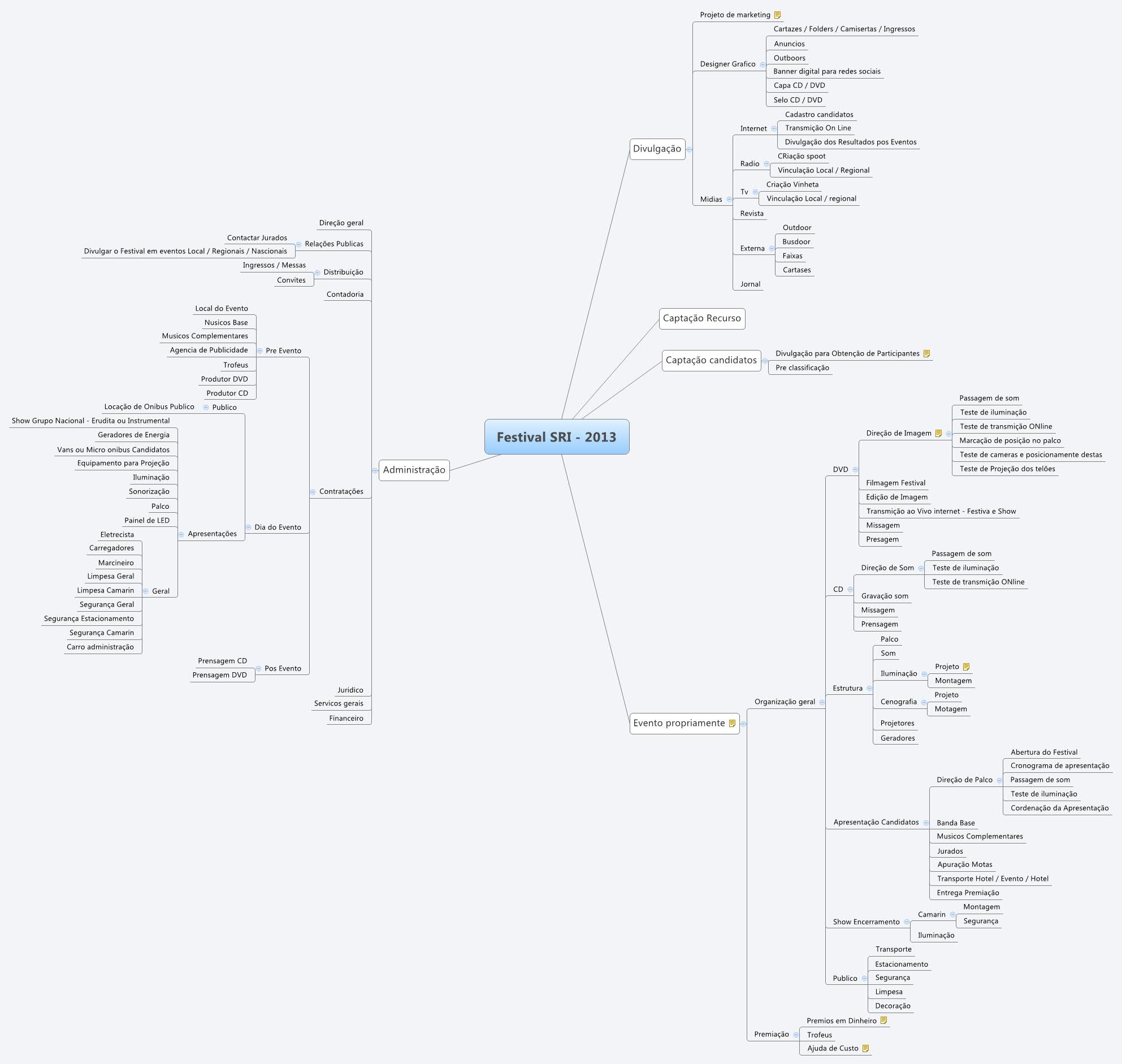 Festival SRI - 2013 - XMind - Mind Mapping Software
