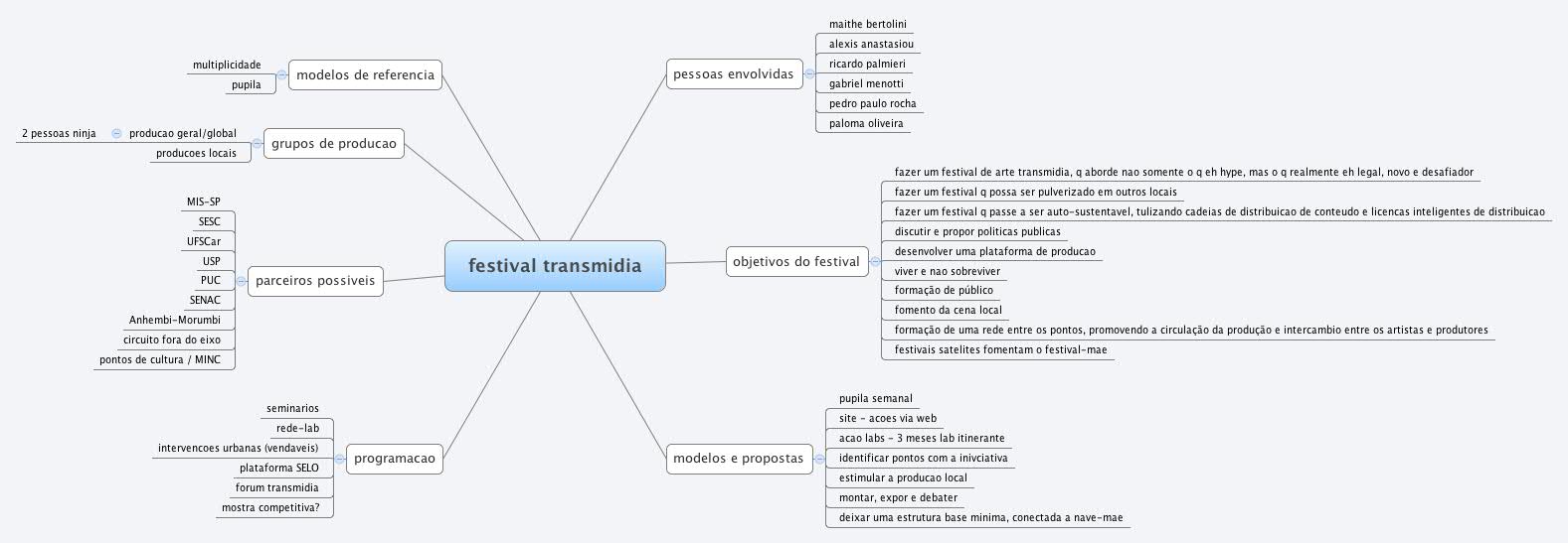 festival transmidia - XMind - Mind Mapping Software