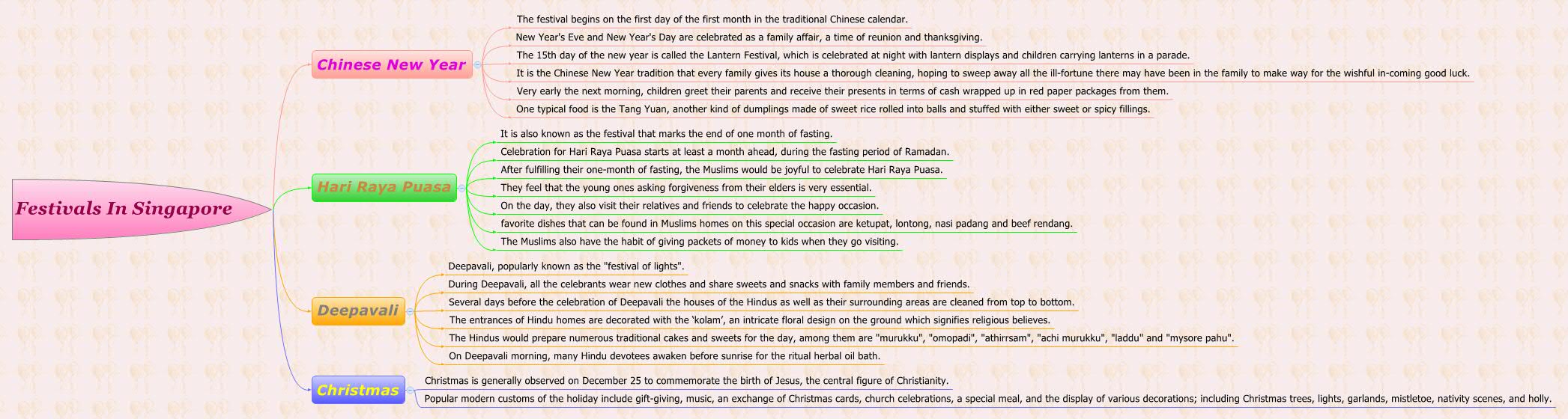 XMind Share - XMind - Mind Mapping Software