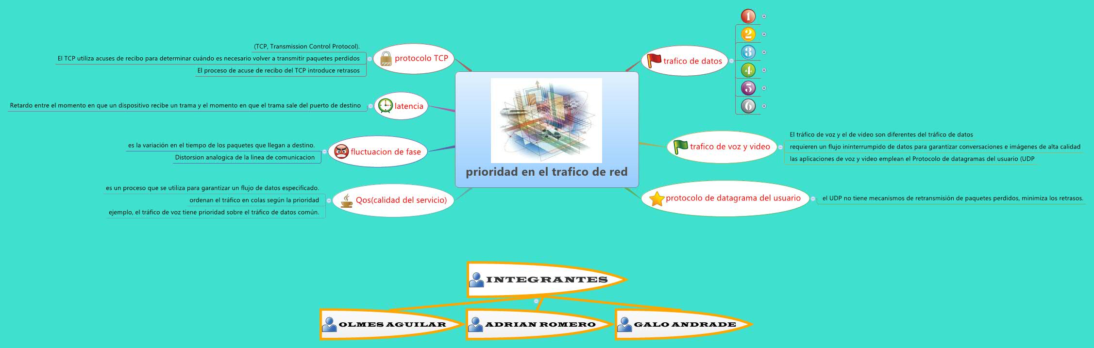 prioridad en el trafico de red - XMind - Mind Mapping Software
