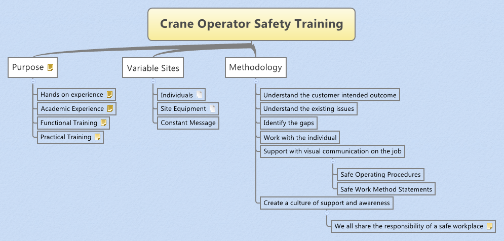 Crane Operator Safety Training | Anthony Gardiner - Xmind