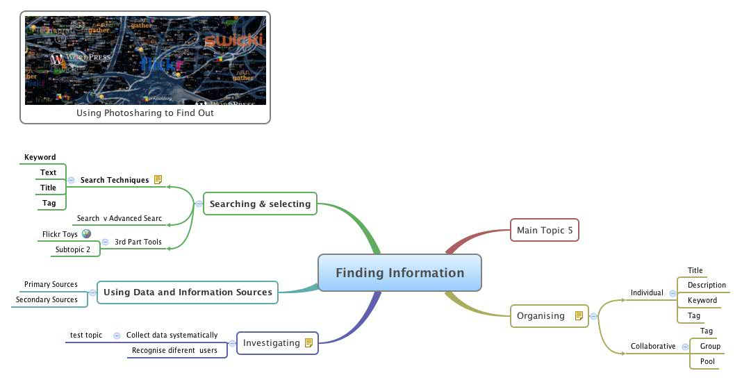 Finding Information | theok2 - Xmind