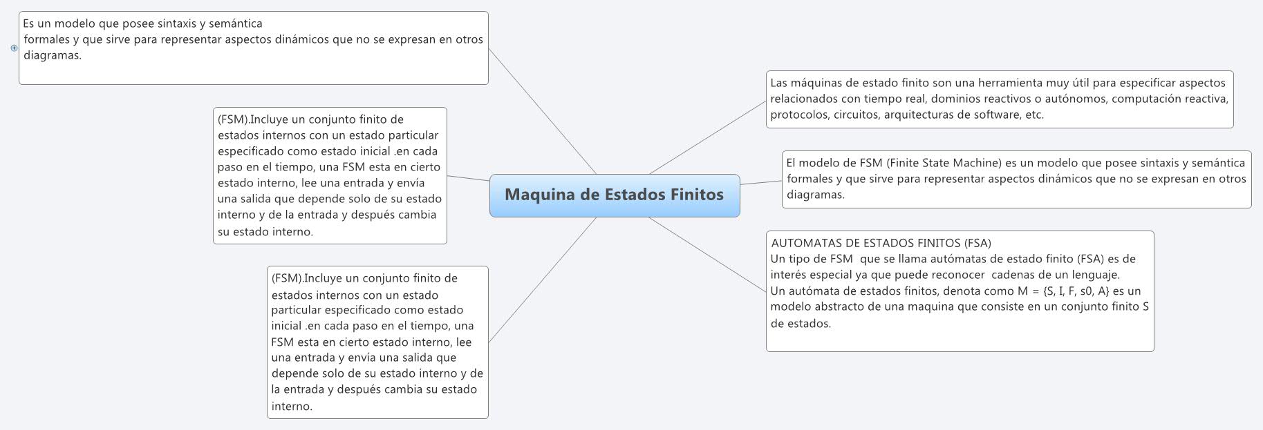 Maquina de Estados Finitos - XMind - Mind Mapping Software