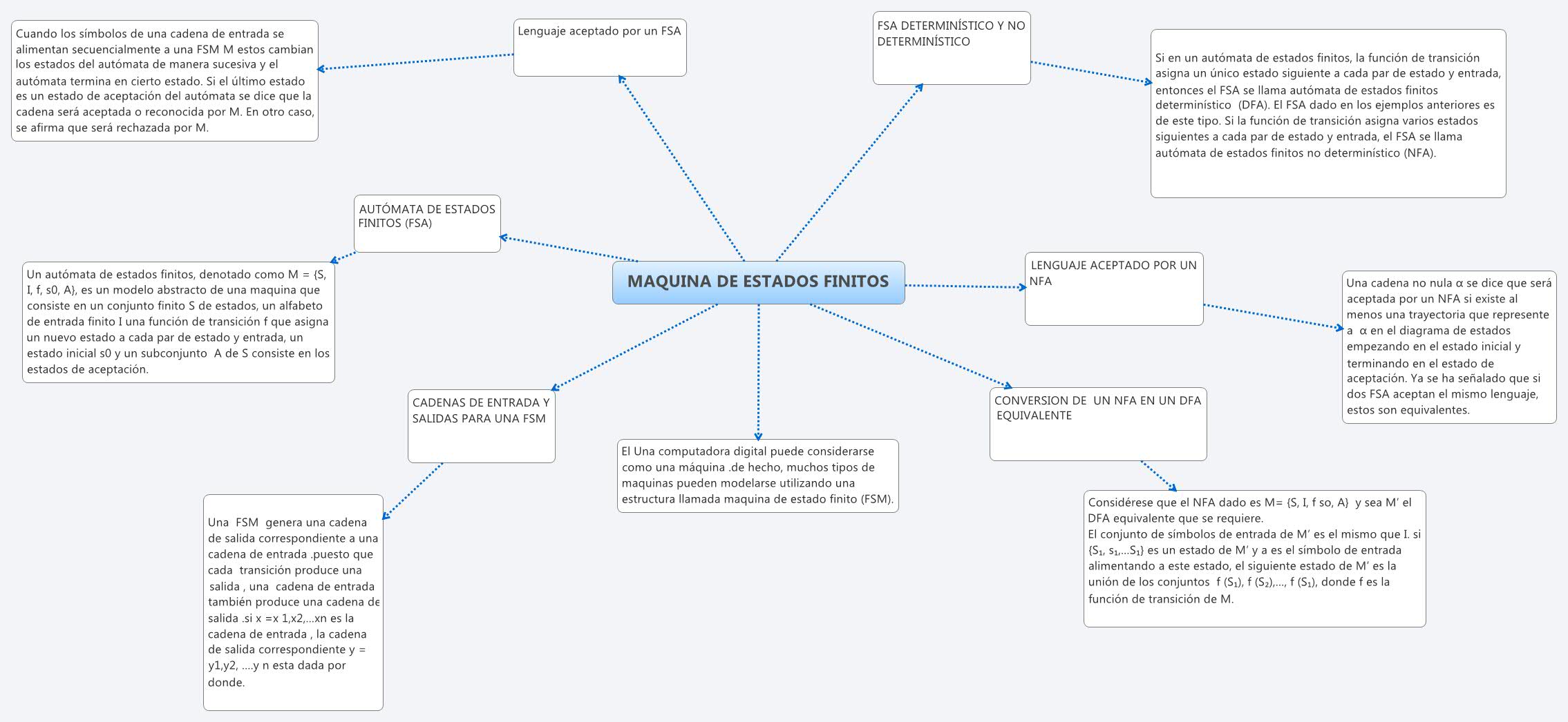 MAQUINA DE ESTADOS FINITOS | Janettt - Xmind