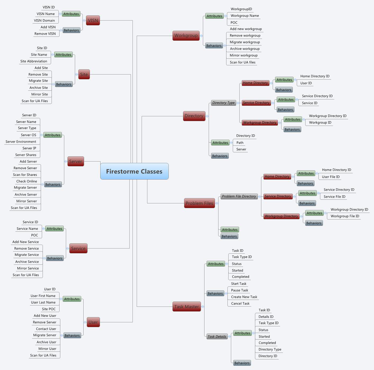 Xmind Share - Xmind - Mind Mapping Software