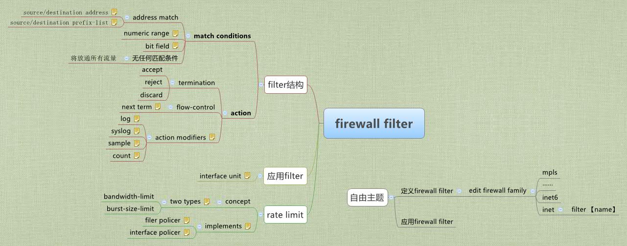 Xmind Share - Xmind - Mind Mapping App