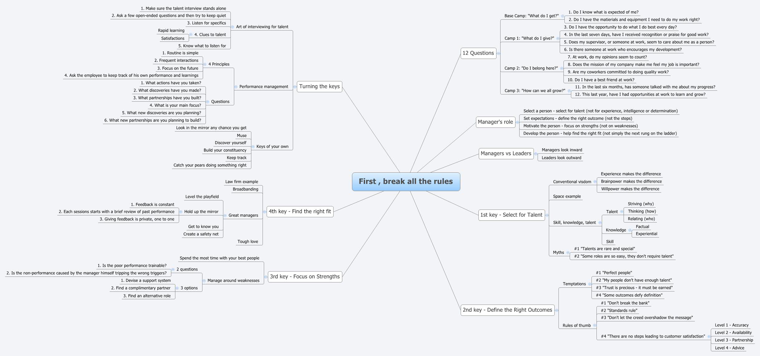 First , break all the rules | imants - Xmind