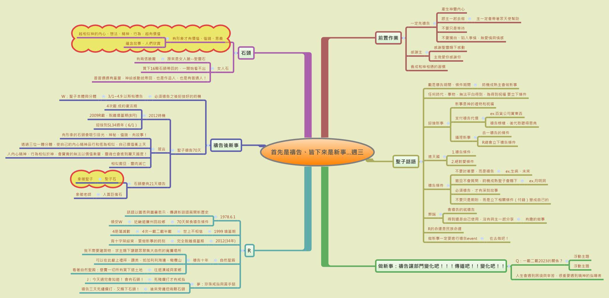 首先是禱告、皆下來是新事...週三 - XMind - Mind Mapping Software