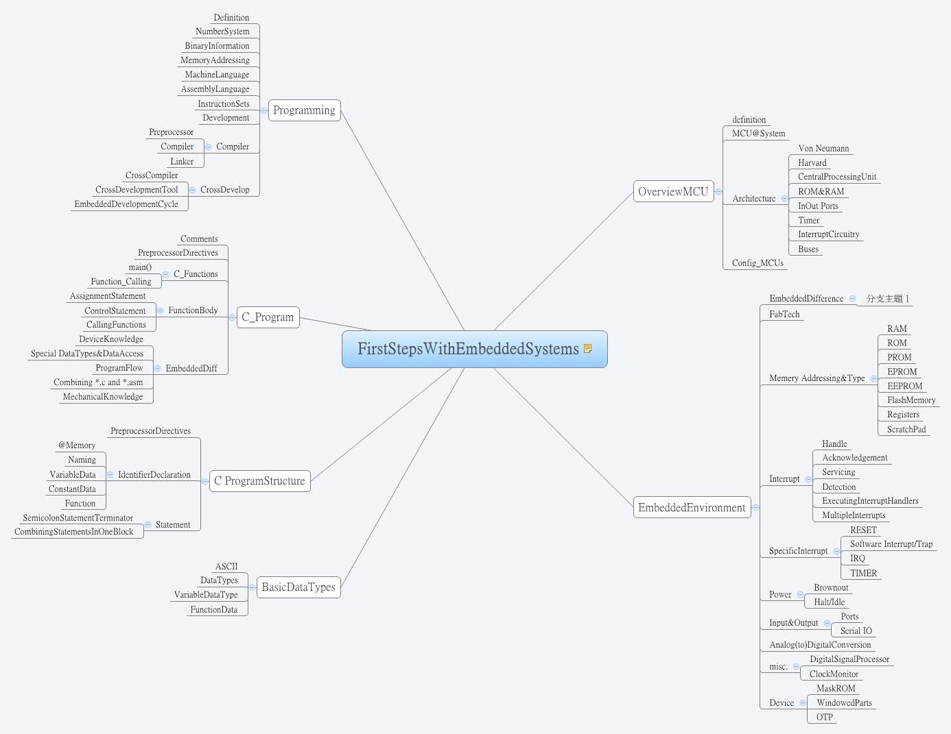 XMind Share - XMind - Mind Mapping Software