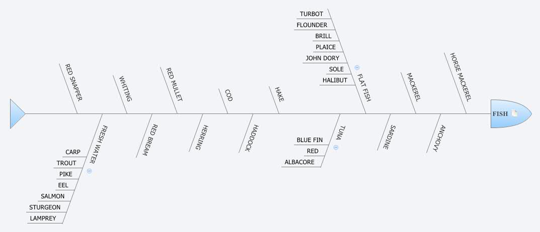 FISH | iparalizabal - Xmind