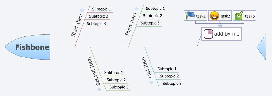 Fishbone - XMind - Mind Mapping Software