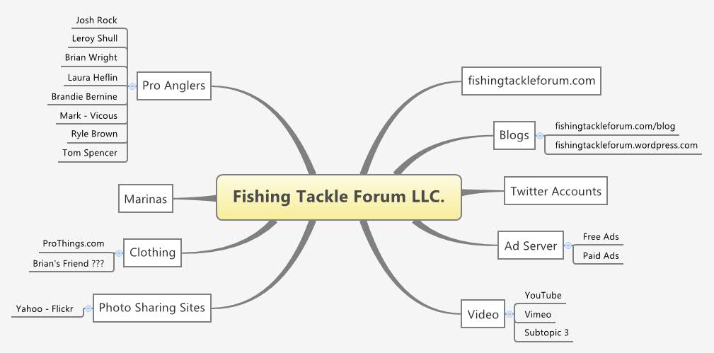 Xmind Share - Xmind - Mind Mapping App