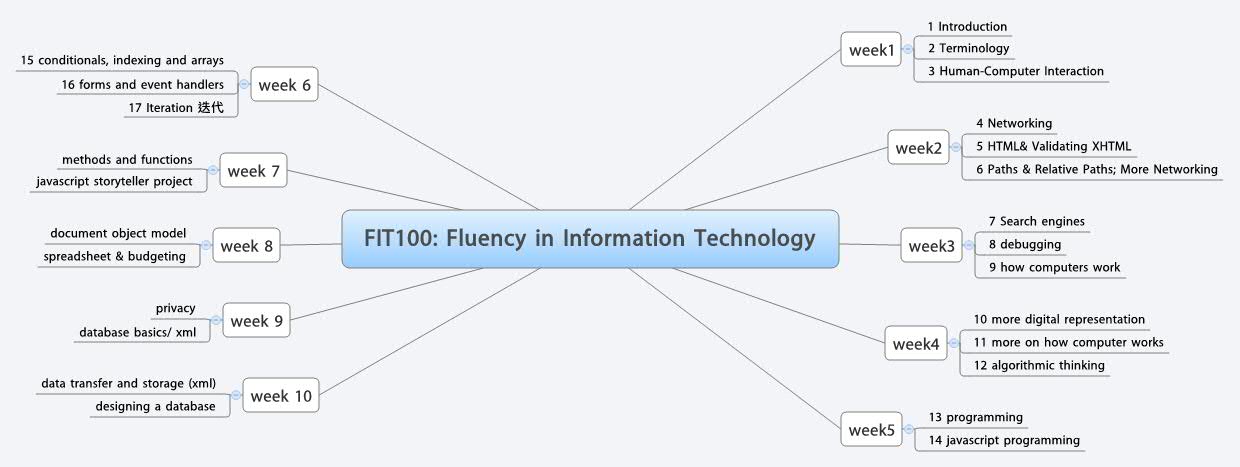 Xmind Share - Xmind - Mind Mapping App