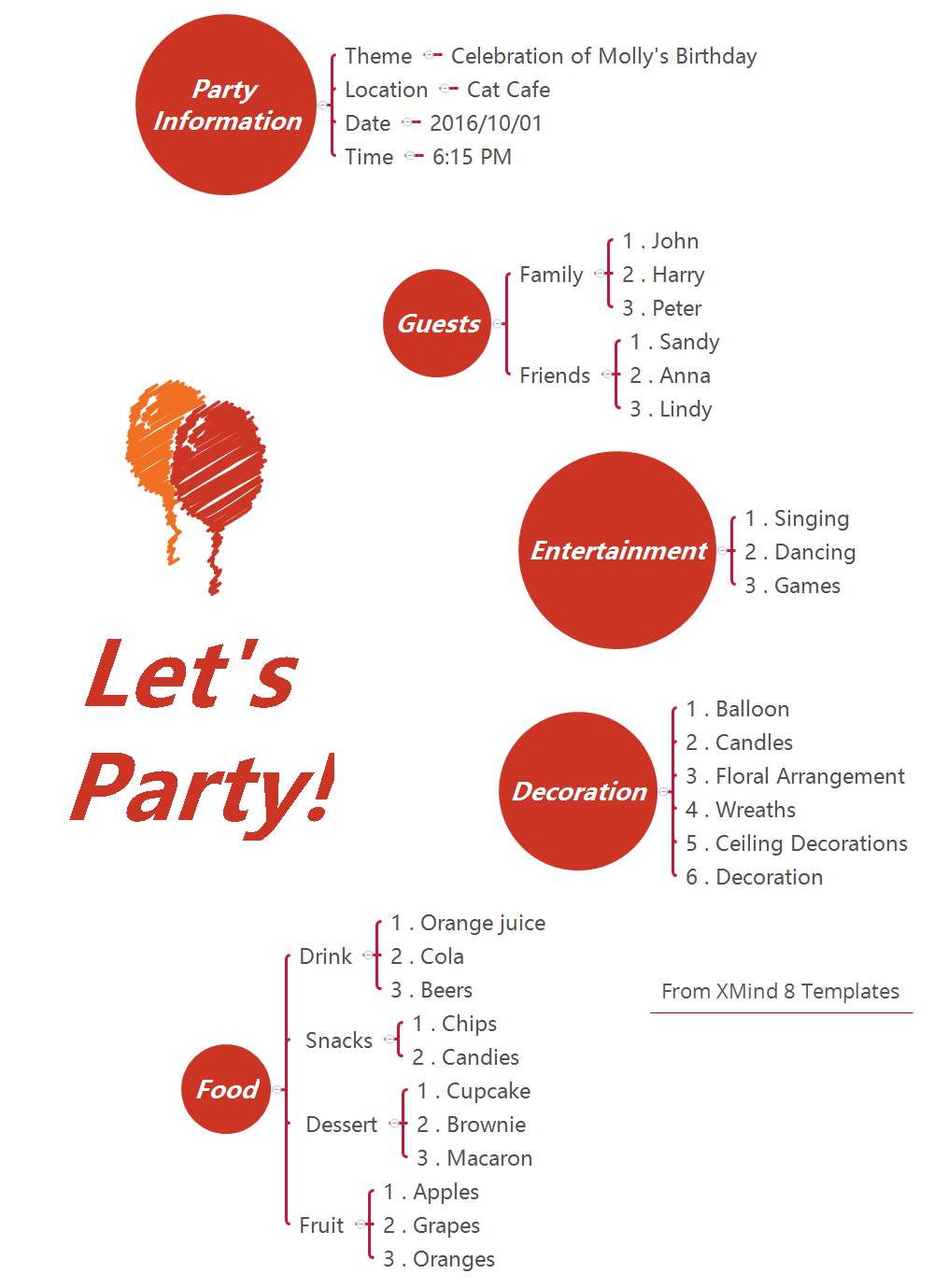 Party Preparation from XMind 8 Templates | Molly Cui - Xmind