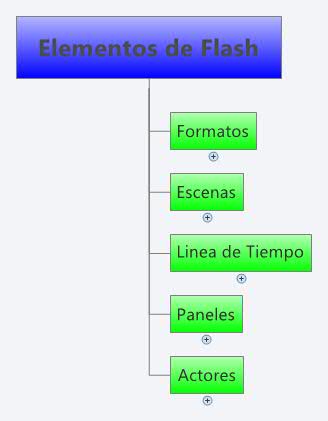 Elementos de Flash - XMind - Mind Mapping Software