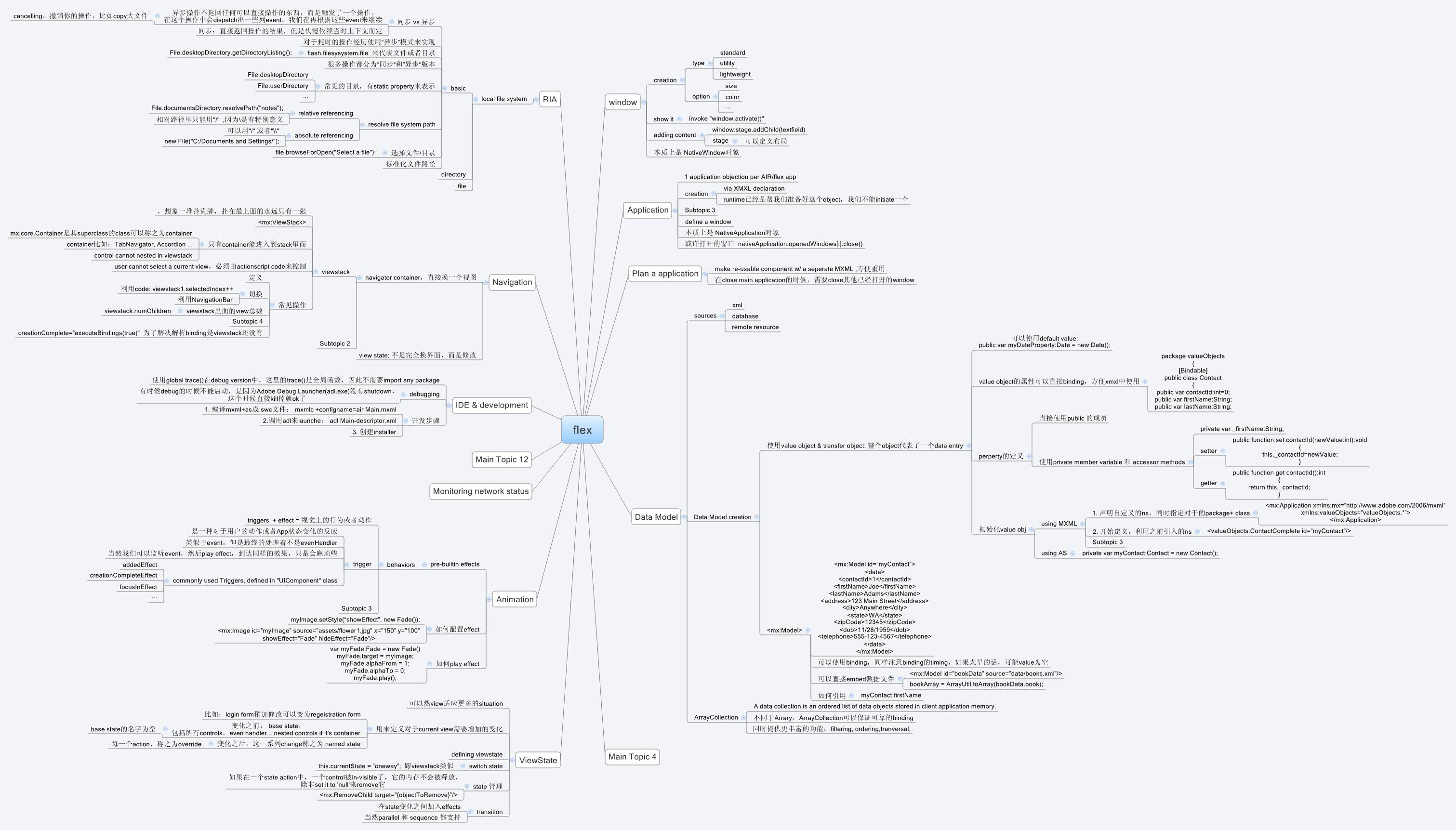 flex | Yang Liulin - Xmind
