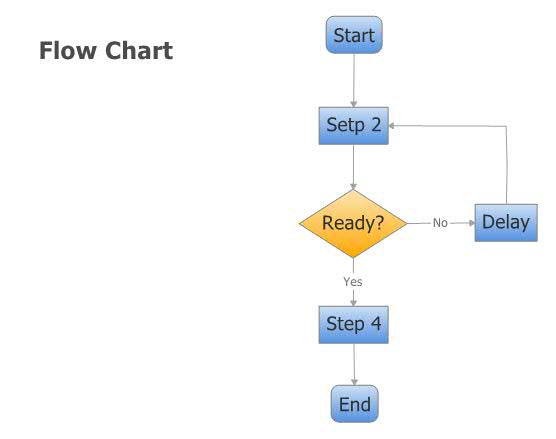Flow Chart - XMind - Mind Mapping Software