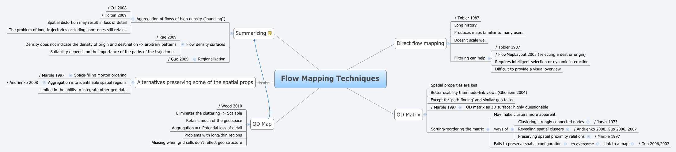 Flow Mapping Techniques | ilyabo - Xmind