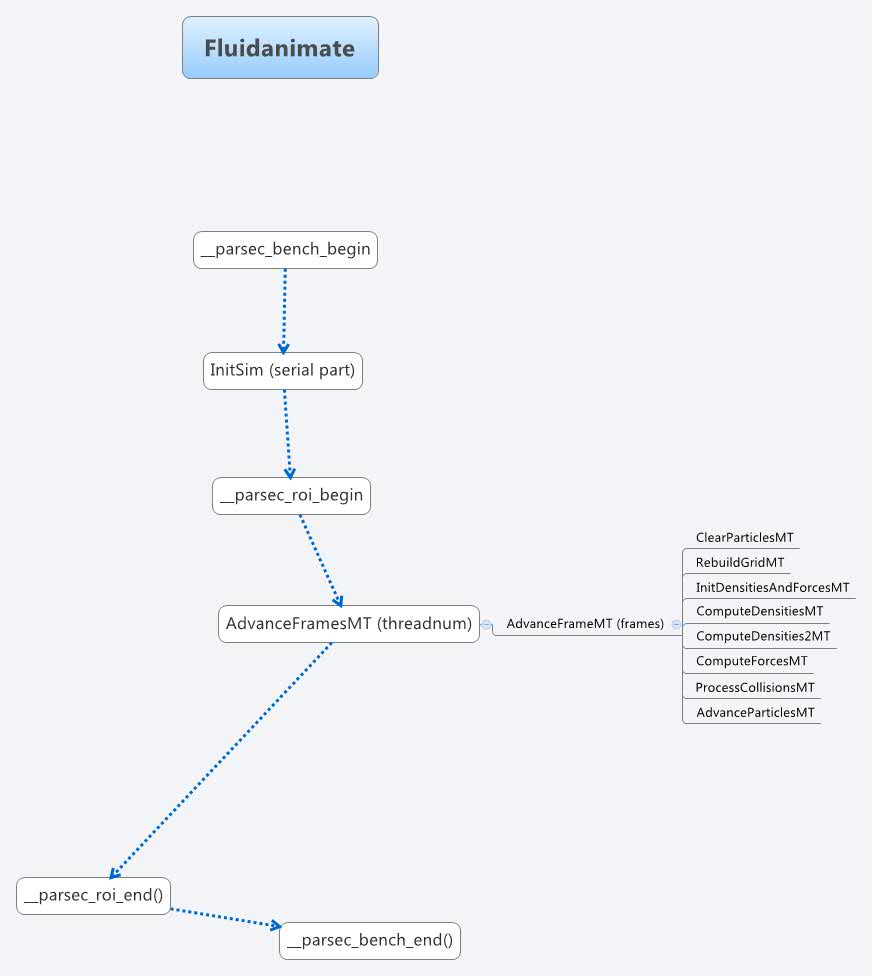 Fluidanimate | wangrs - Xmind
