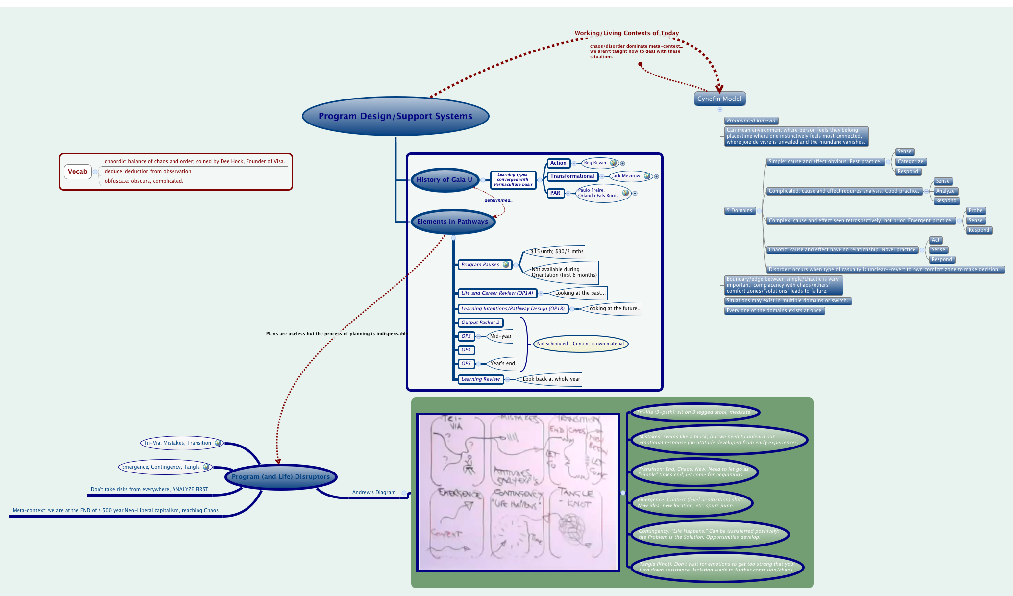 Program Design/Support Systems | sgviandier - Xmind