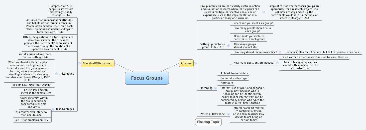Focus Groups | njesse - Xmind