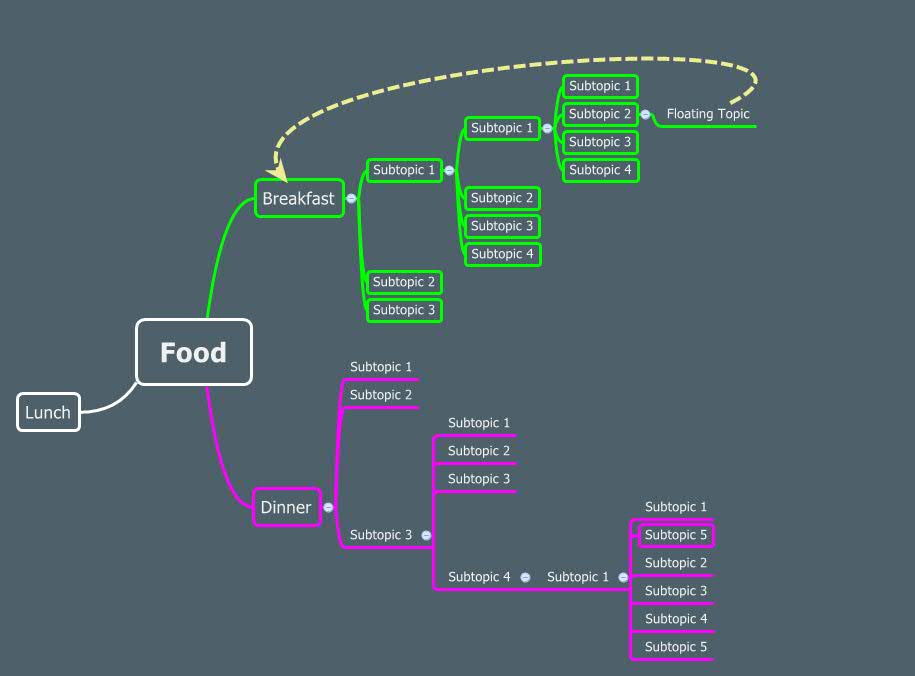 Food - XMind - Mind Mapping Software